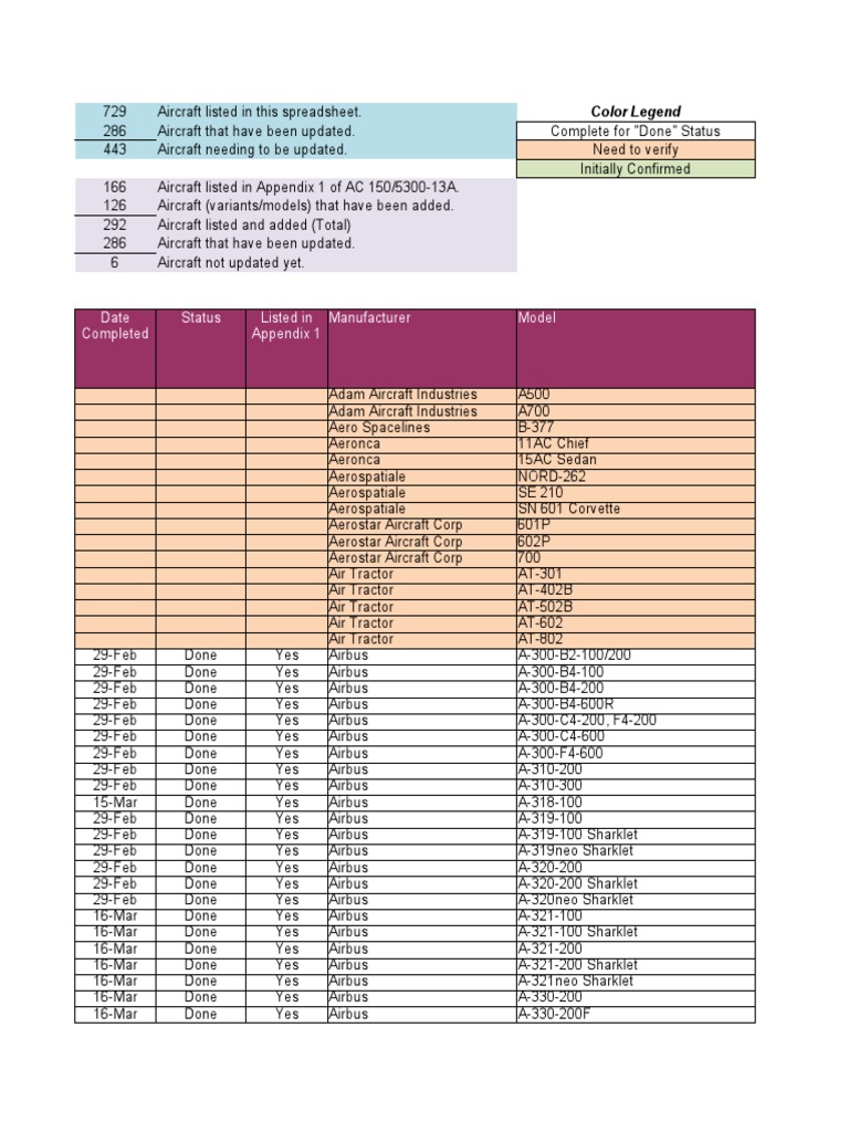 FAA Aircraft Char Database v1 201609 | PDF | Vehicle Manufacturers Of ...