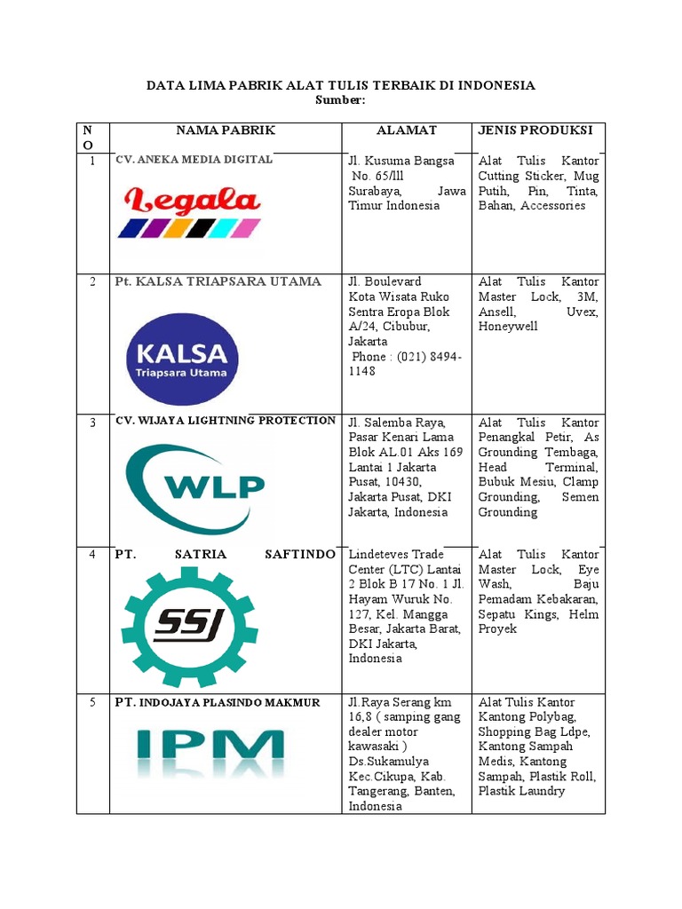 Data Lima Pabrik Alat Tulis Terbaik Di Indonesia | PDF