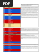 Pokémon ROWE Pokémon Locations | PDF | Nintendo Franchises | Nintendo