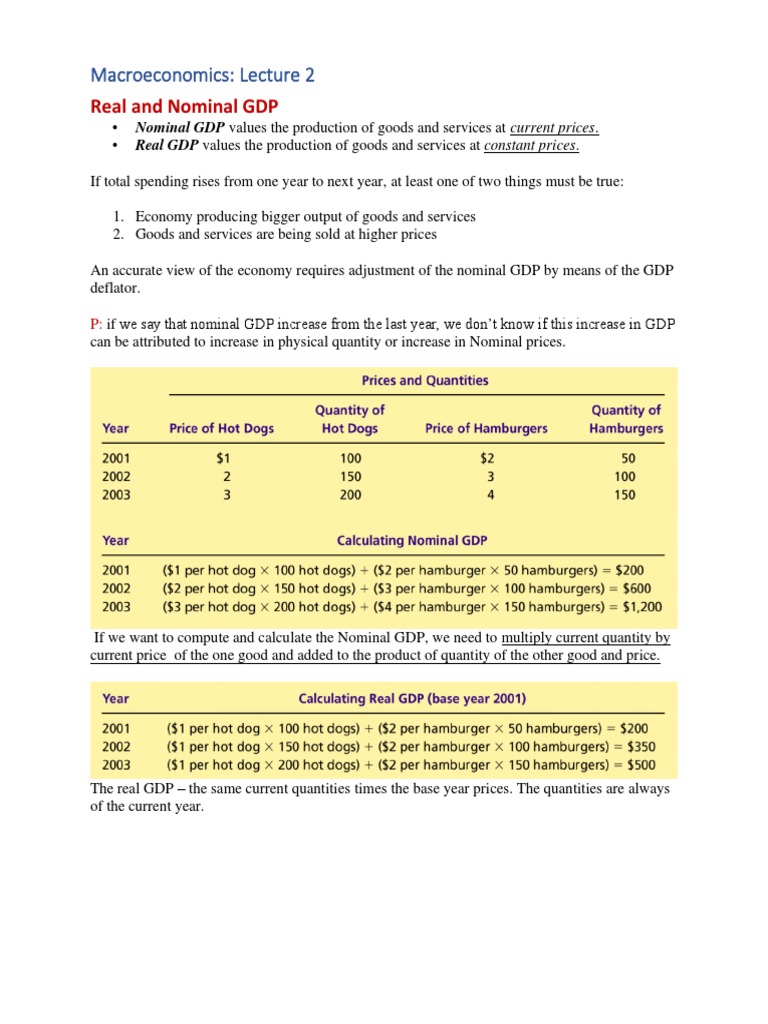 Real and Nominal GDP: Macroeconomics: Lecture 2 | PDF | Consumer Price ...