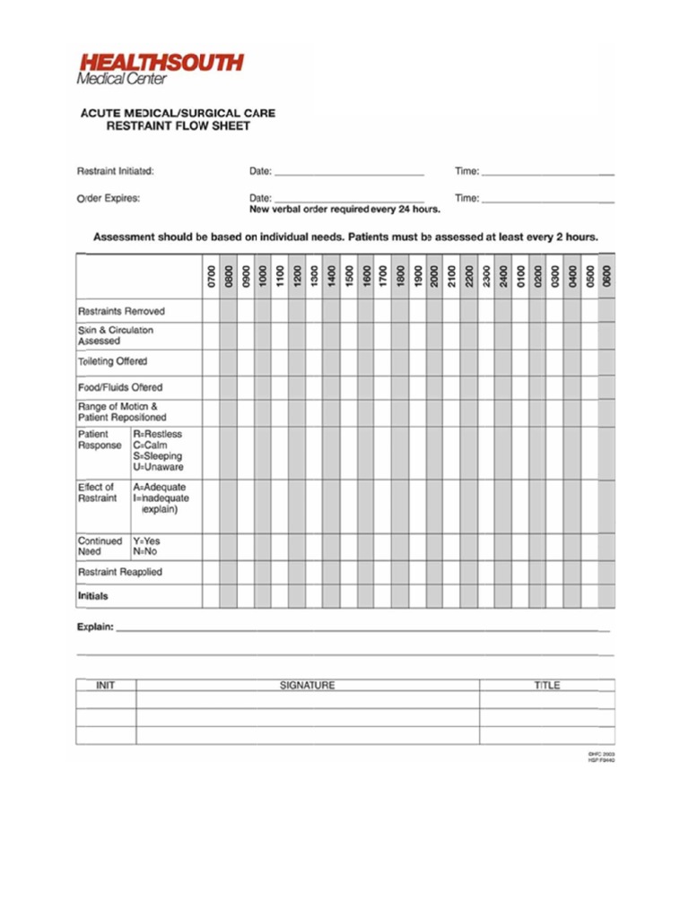 203 HC1008 Lab1 Restraint Flow Sheet | PDF