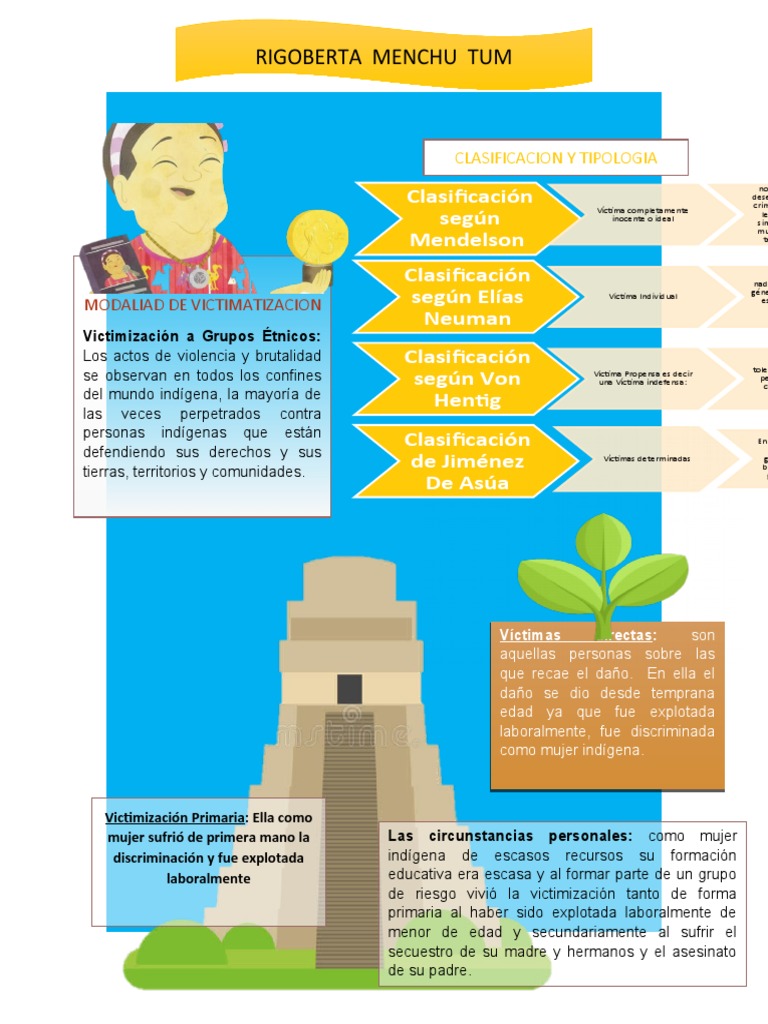 Rigoberta Menchu | PDF | Etica Aplicada | Derechos humanos