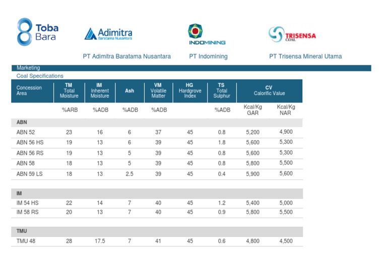 Toba Bara Coal Specification | PDF
