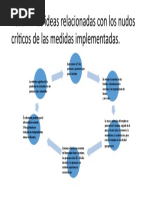 Diseño y medidas de baños según Neufert | PDF | Baño | Ducha