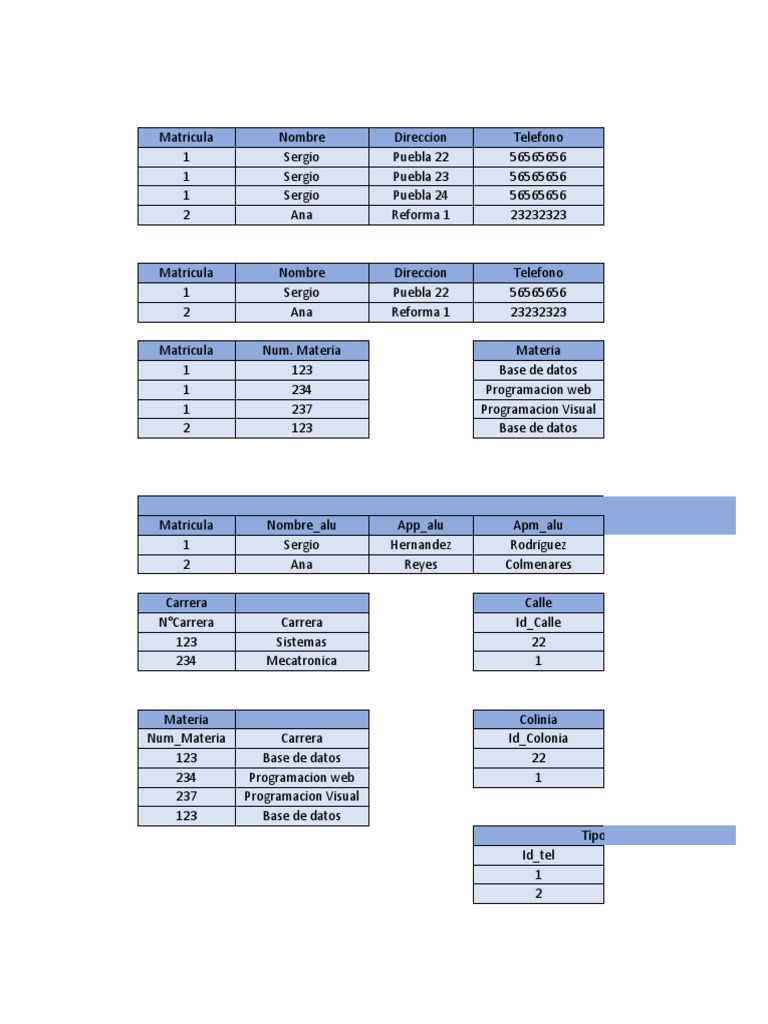 Tablas | PDF | Informática | Business