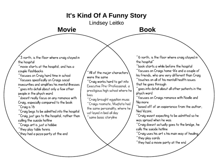 Teen Mental Health in Film & Book | PDF | Art | Mystery, Thriller ...