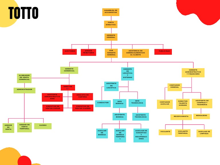 TOTTO | PDF | Business | Economias