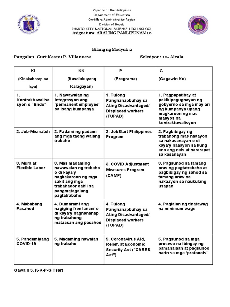 Answer Sheet AP10 MODULE 1 Weedk 1-2 | PDF