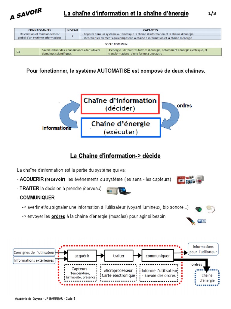 tp1 Cours Exercices Chaines D e Nergie Et Information | PDF | Énergie éolienne | Lumière