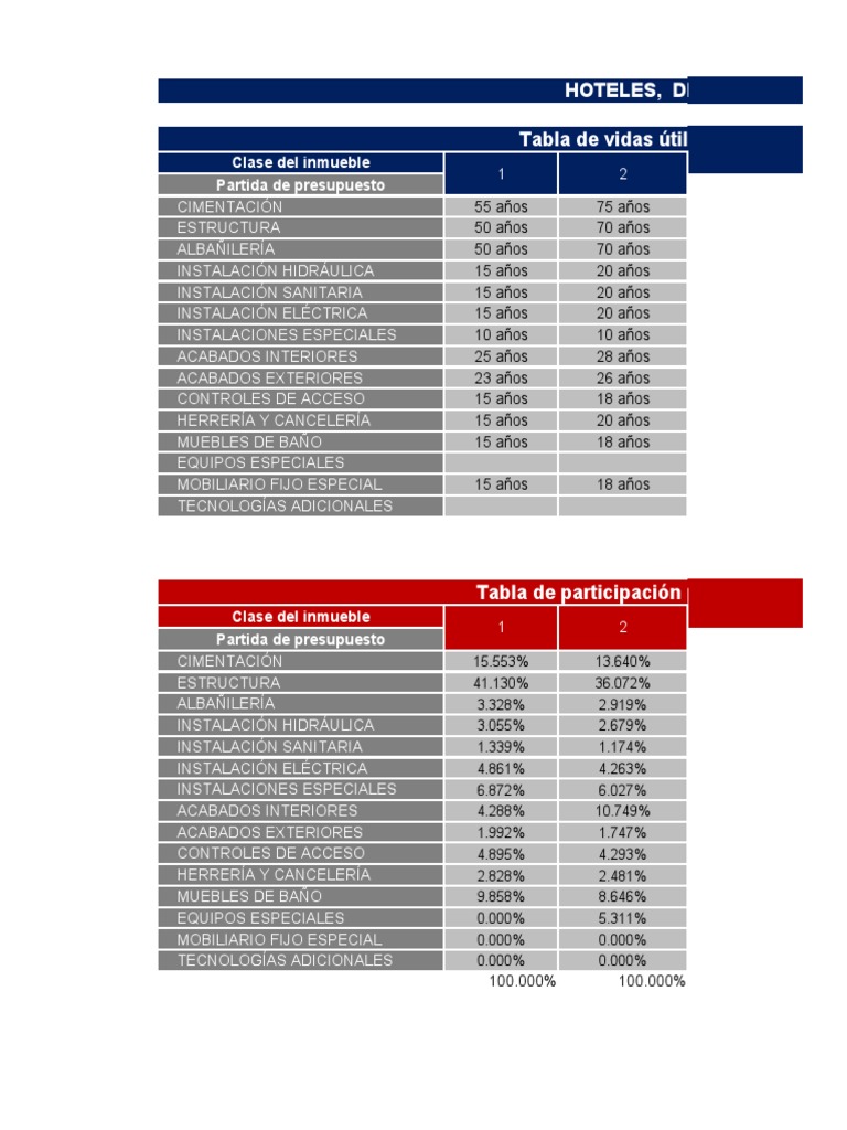 Modelos Vida Minima Remanente NH LDC | PDF
