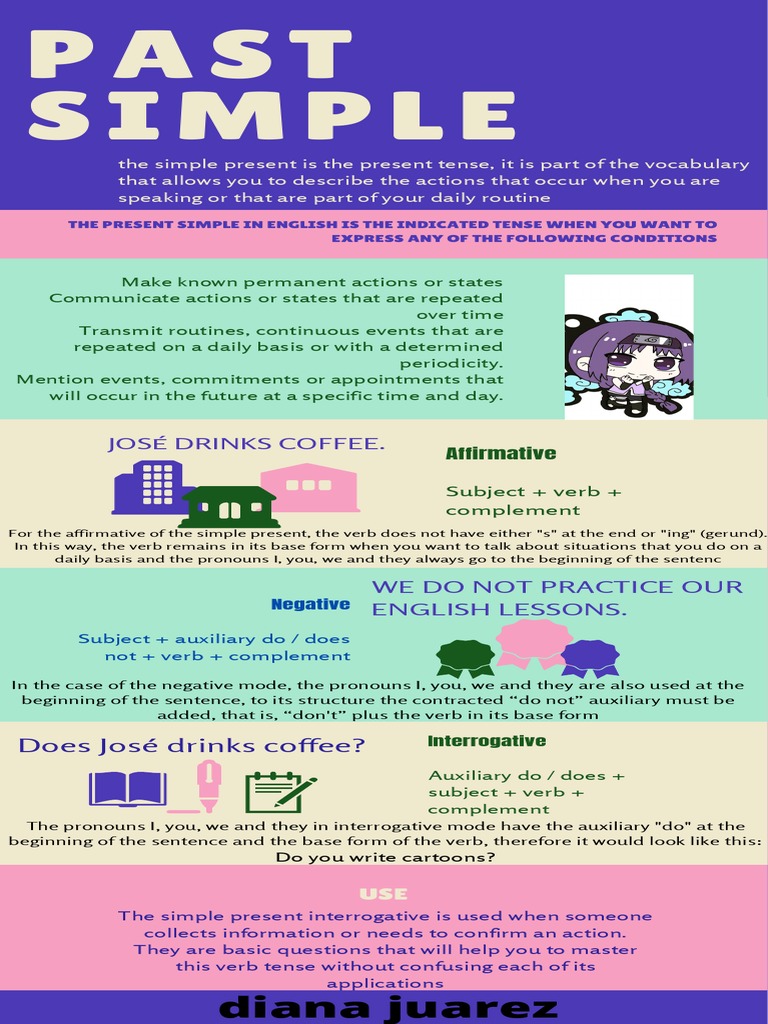 Infografía Present Simple | PDF | Verb | Grammatical Tense