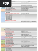 LDOMs (OVM For SPARC) Command Line Reference (Cheat Sheet) | PDF | Computer Hardware | Computer ...