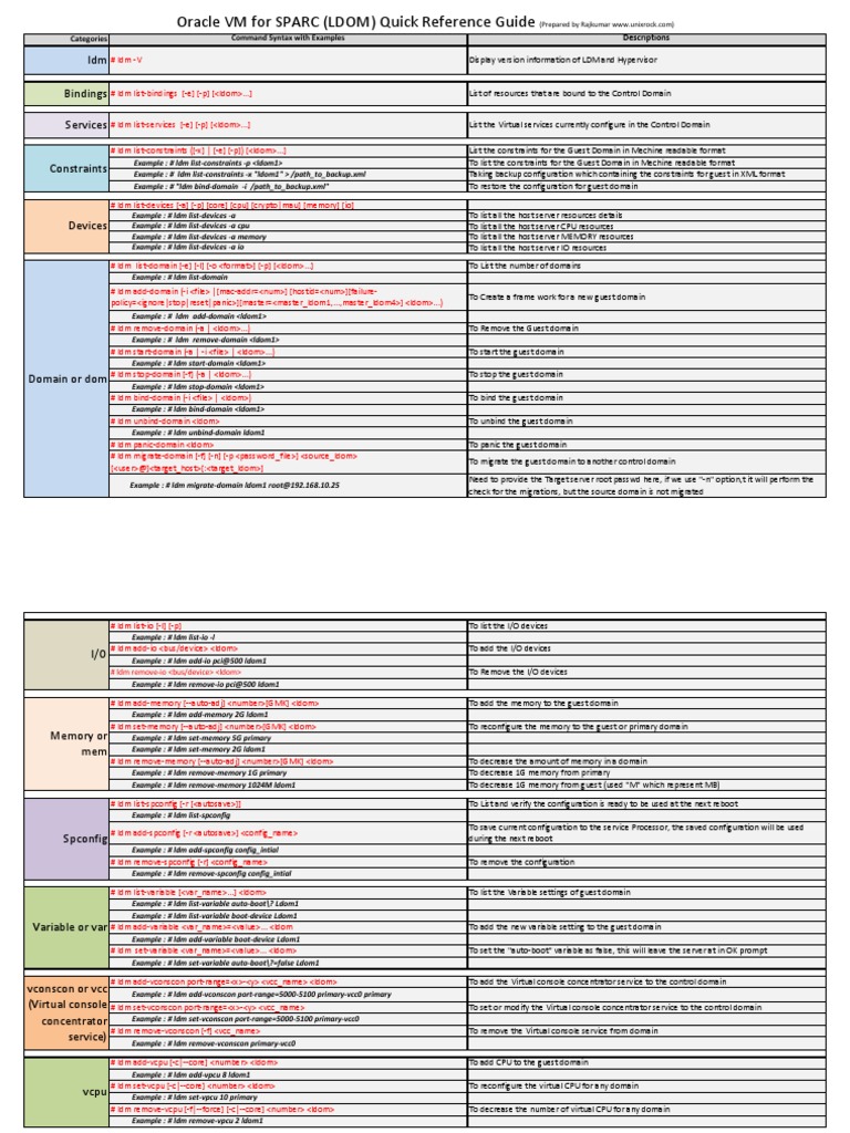 LDOM - Quick Reference Guide | PDF | Computer Architecture | Computing