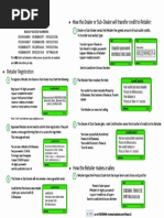 Using Pluxee Gift Cards in Philippines | PDF | Qr Code | Software