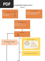 PCAP Pediatric Community Acquired Pneumonia PATHOPHYSIOLOGY | PDF ...