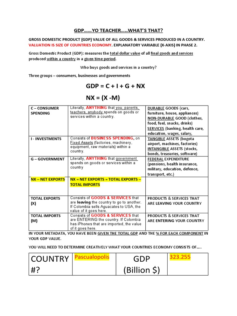 Teacher Sample - GDP Worksheet | PDF | Gross Domestic Product | Goods