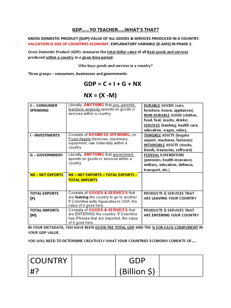 GDP Worksheet | PDF | Gross Domestic Product | Balance Of Trade