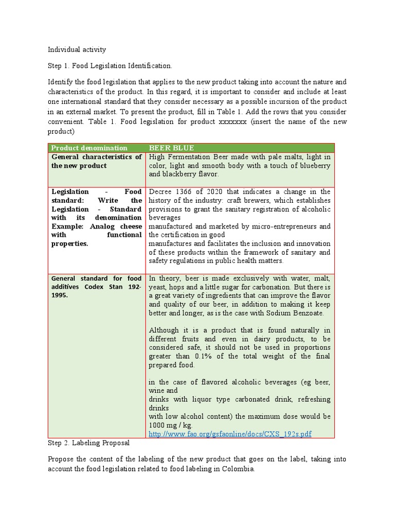 Phase 5 - Project Control and Evaluation - SERGIO RINCON | PDF | Drink ...