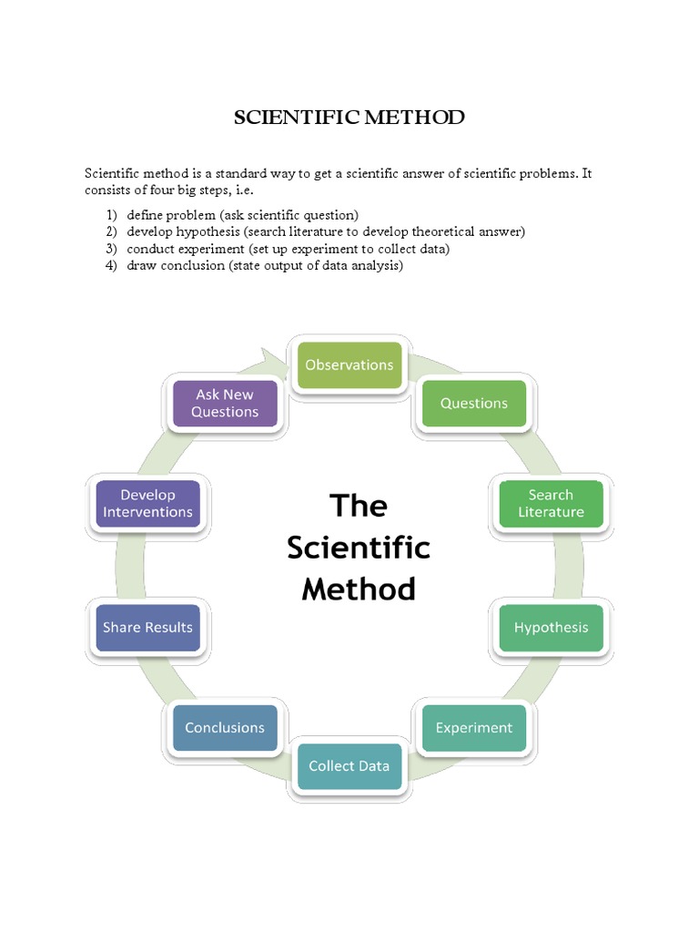 Asking Scientific Questions | PDF