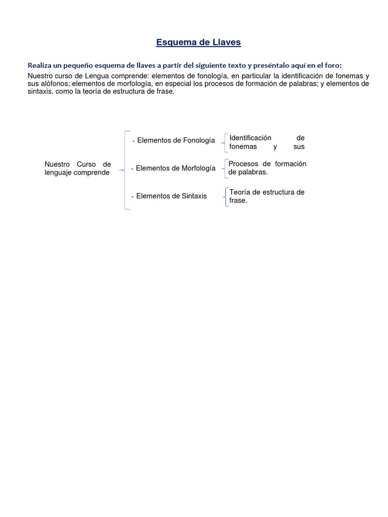Esquema de Curso de Lengua | PDF