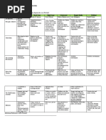 Eylf Cheat Sheet + NQS | PDF | Community | Psychological Resilience