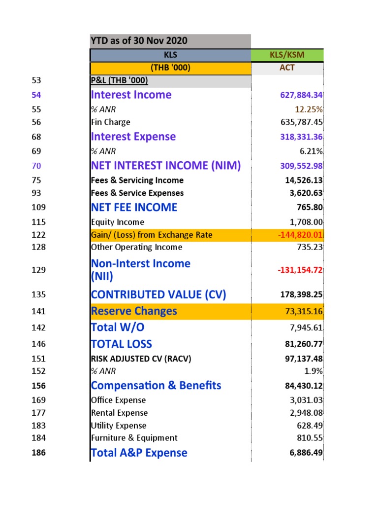 Interest Income | PDF | Income | Taxation