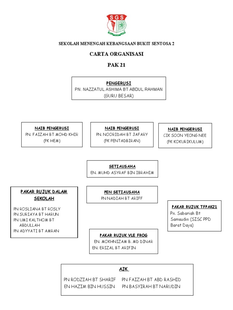 Carta Organisasi Pak21 2017 | PDF