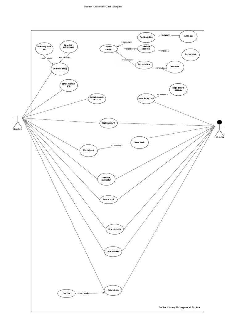 System Level Use Case Diagram | PDF | Computing | Software System Level Use Case Diagram | PDF | Computing | Software