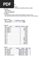 Z-Chart & Loss Function Tables