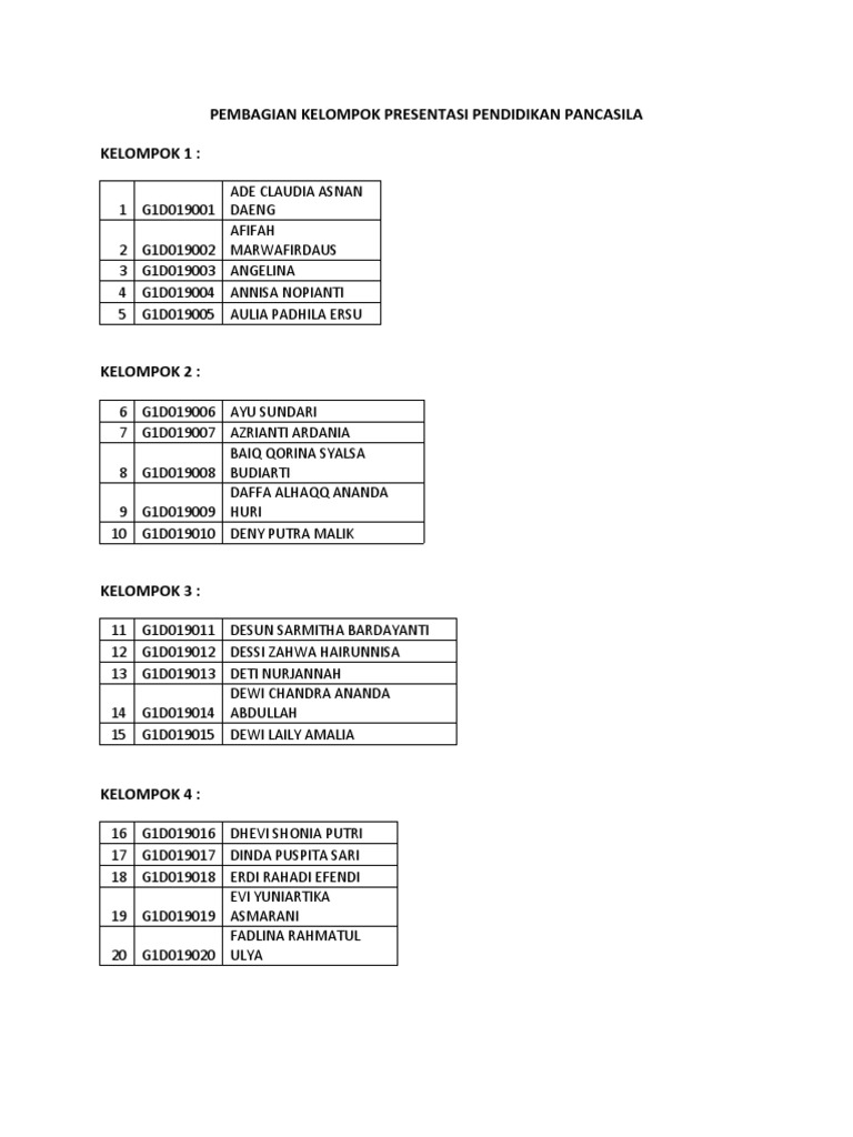 Pembagian Kelompok Presentasi Pendidikan Pancasila-1 | PDF