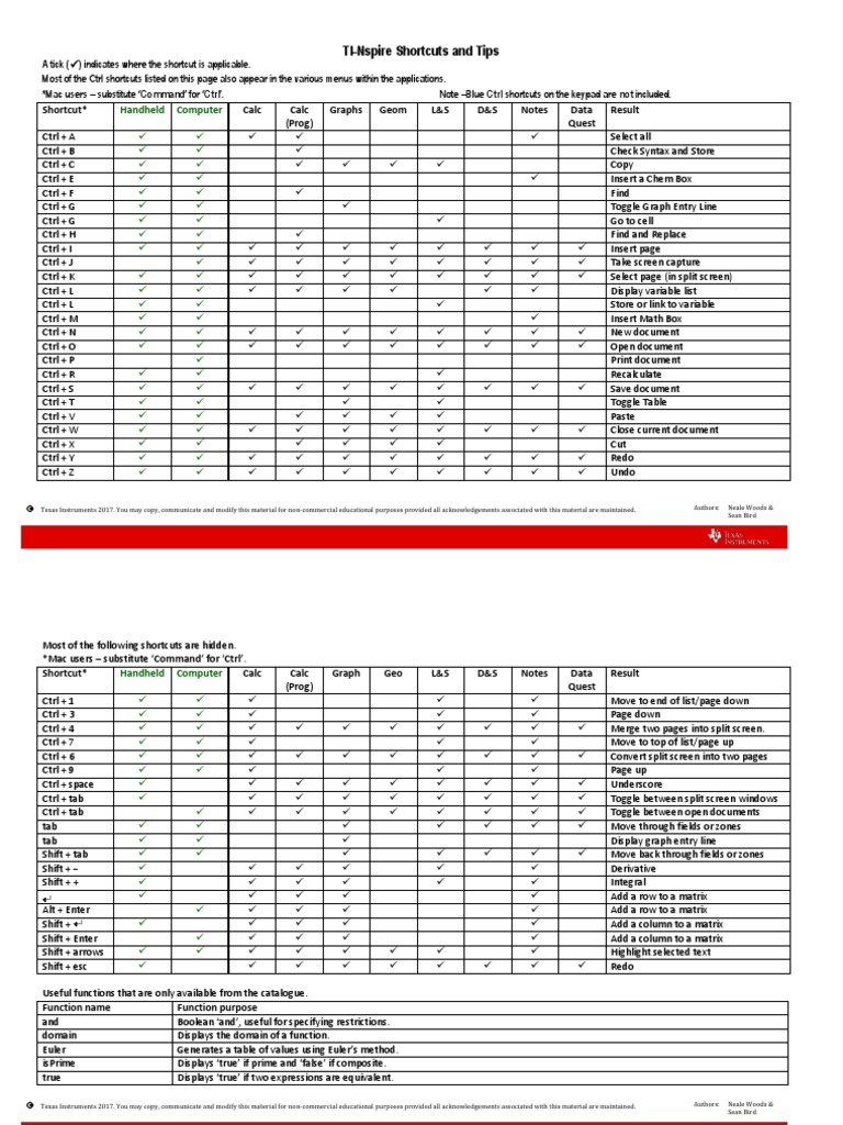 TI-Nspire Shortcuts and Commands Guide | PDF | Control Key | Function ...