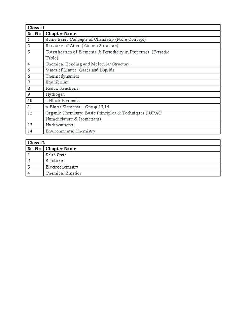 NEET Chemistry Syllabus | PDF | Ph | Isomer