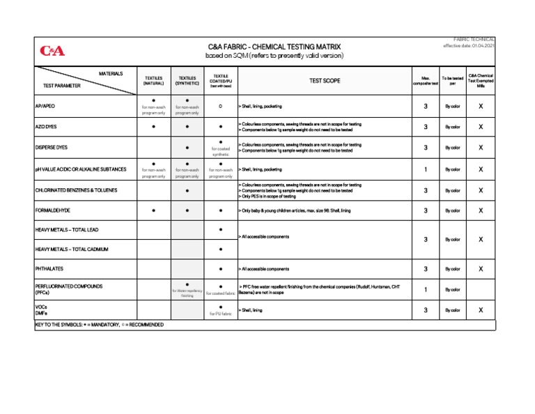 C&A Chemical Testing Matrix for Textiles | PDF | Textiles | Dye