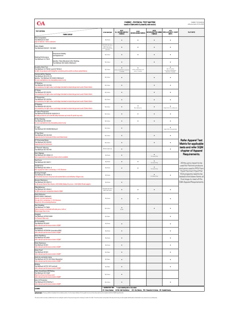 Fabric Testing Matrix Outlining Required Tests Based on Fabric Type and ...
