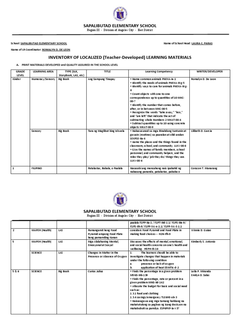 Localized Learning Materials Inventory | PDF | Shape | Triangle