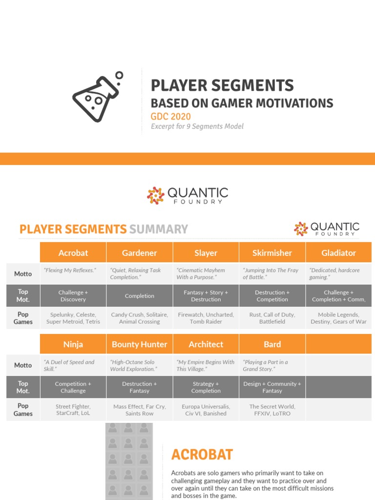 9 Player Segments Quantic Foundry | PDF | Electronic Games | Video Games