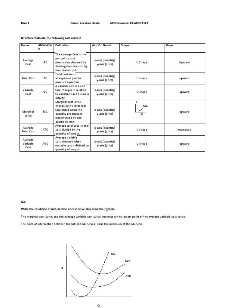 Cost Curves of Microeconomics | PDF | Average Cost | Marginal Cost