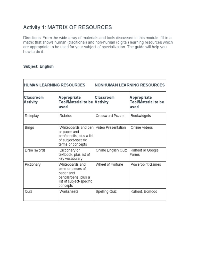 Activity 1 - MATRIX OF RESOURCES | PDF