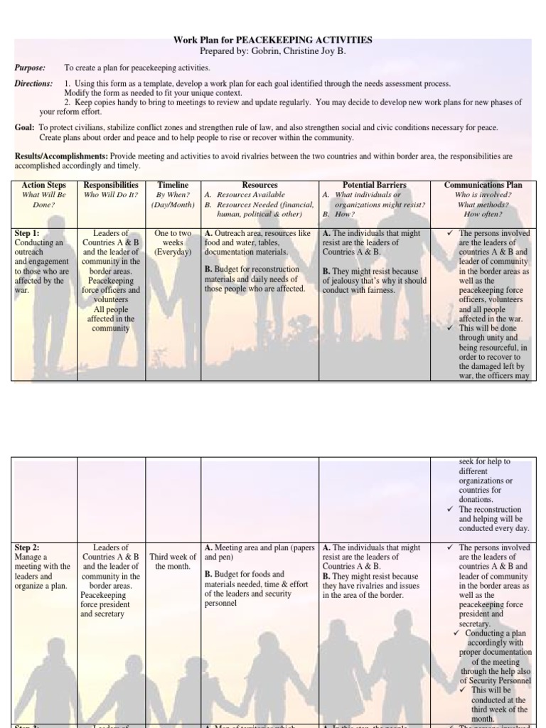 Work Plan For Peacekeeping Activities: Prepared By: Gobrin, Christine ...