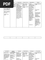 NURSING CARE PLAN - Hydrocephalus | PDF | Cerebrospinal Fluid ...