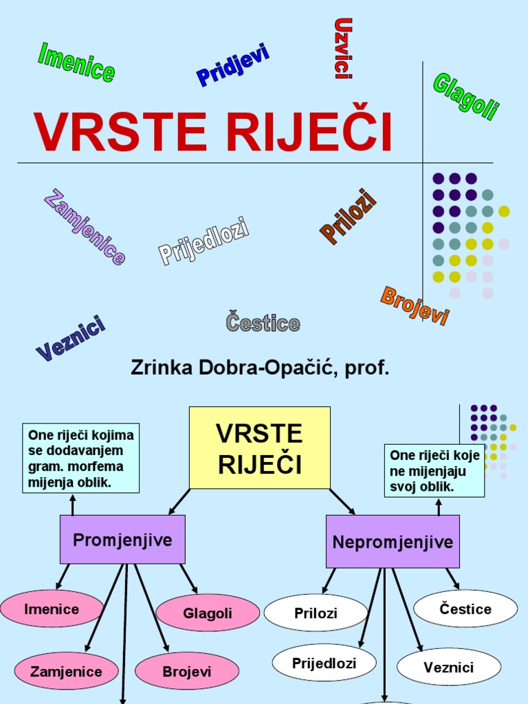 Dokumen - Tips - Vrste Rijeci 56558eeeb5381 | PDF