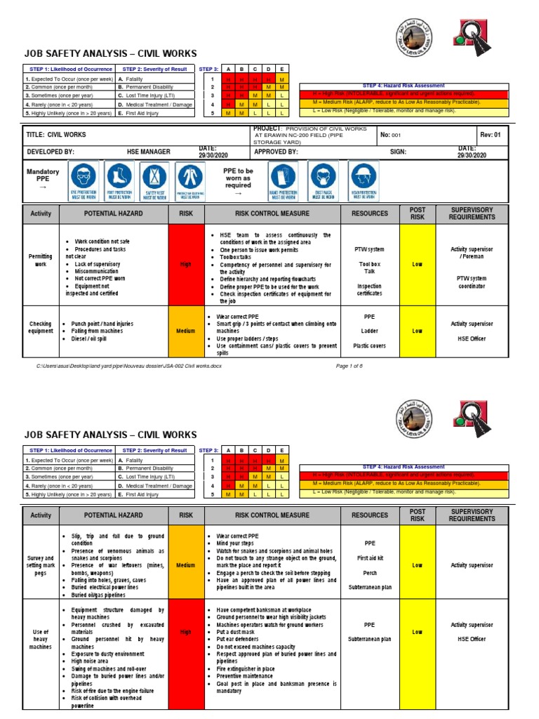JSA-002 Civil Works | PDF | Personal Protective Equipment | Risk