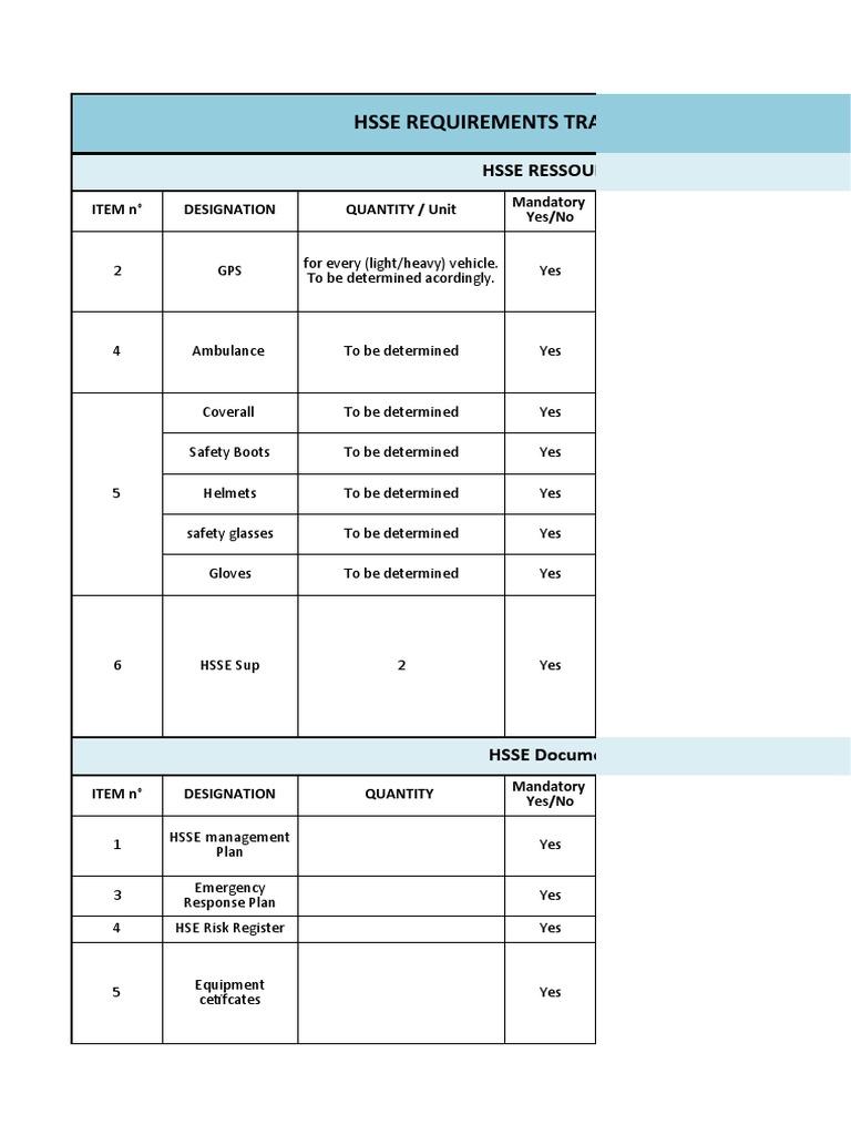 Hsse Requirements Trakcing Register | PDF | Transport | Vehicles