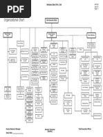 USPS Org Chart | PDF | Vice President | United States Postal Service
