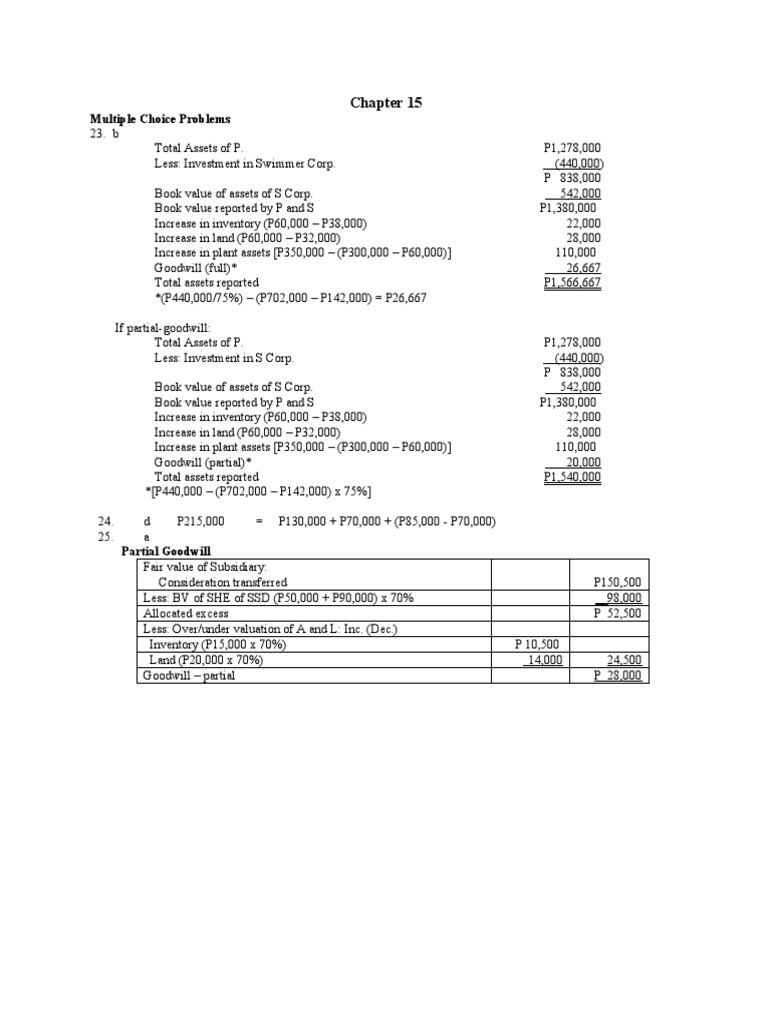 Advanced Accounting - Dayag 2015 - Chapter 15 - Multiple Choice ...
