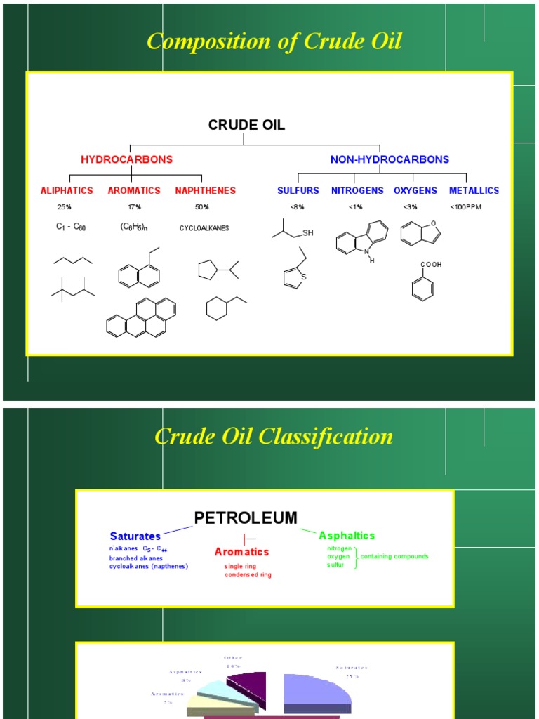 Analysis of the Composition, Properties, and Uses of Crude Oil | PDF ...