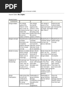 Rubric For Creating An Exhibit | PDF | Rubric (Academic) | Museum