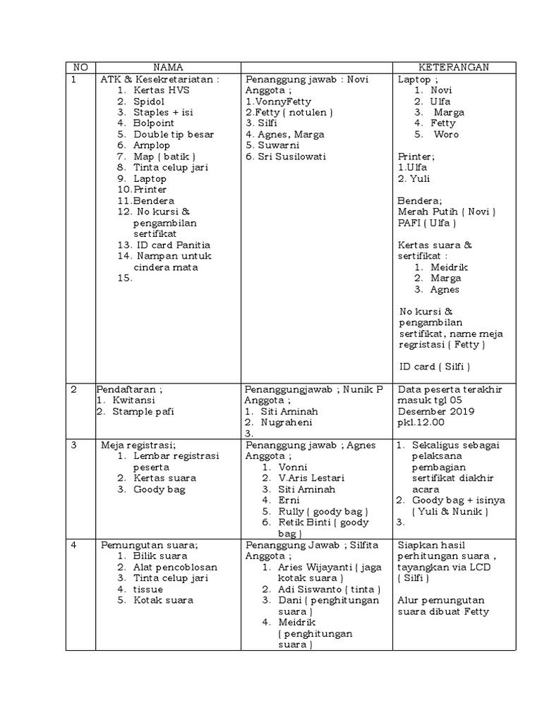 Cek List Perlengkapan MUSCAB 2019 | PDF