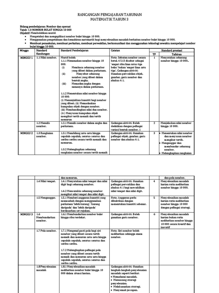 RPT Matematik Tahun 3 KSSR Semakan | PDF