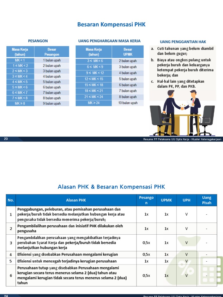 Kompensasi PHK | PDF